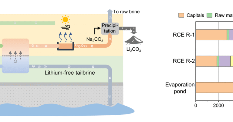 Is Lithium a Mineral or Metal? | Cm Mining Corporation