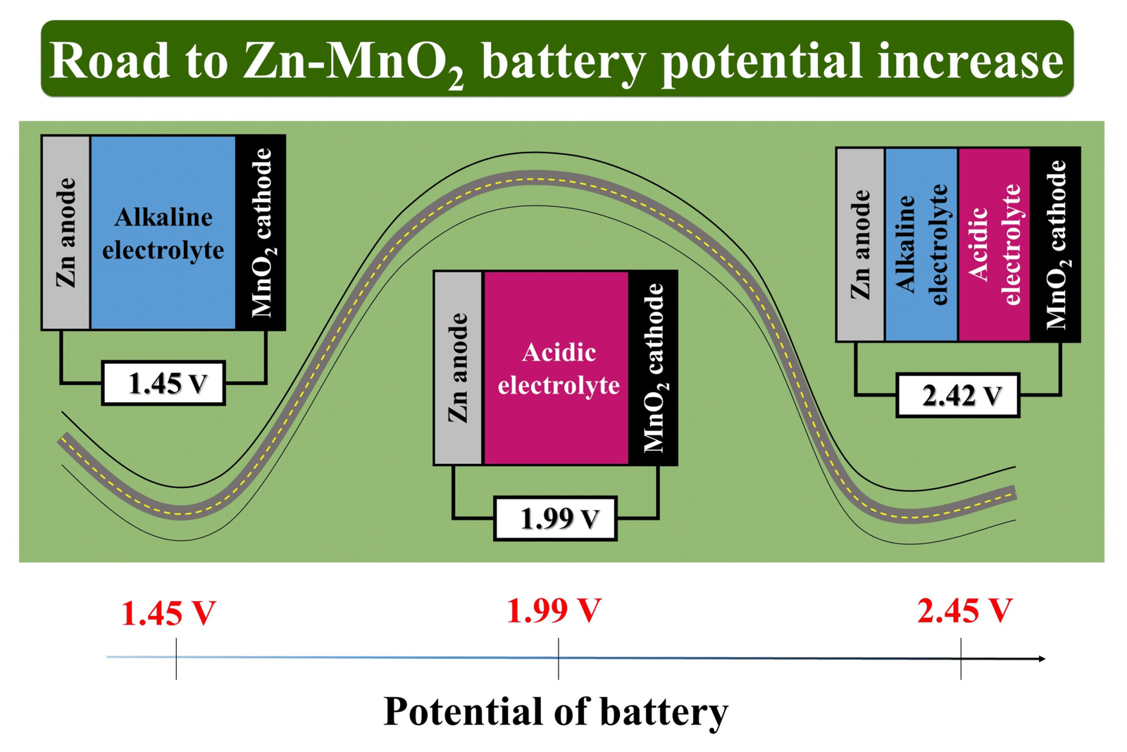 Lithium Battery Mineral Composition | Cm Mining Corporation