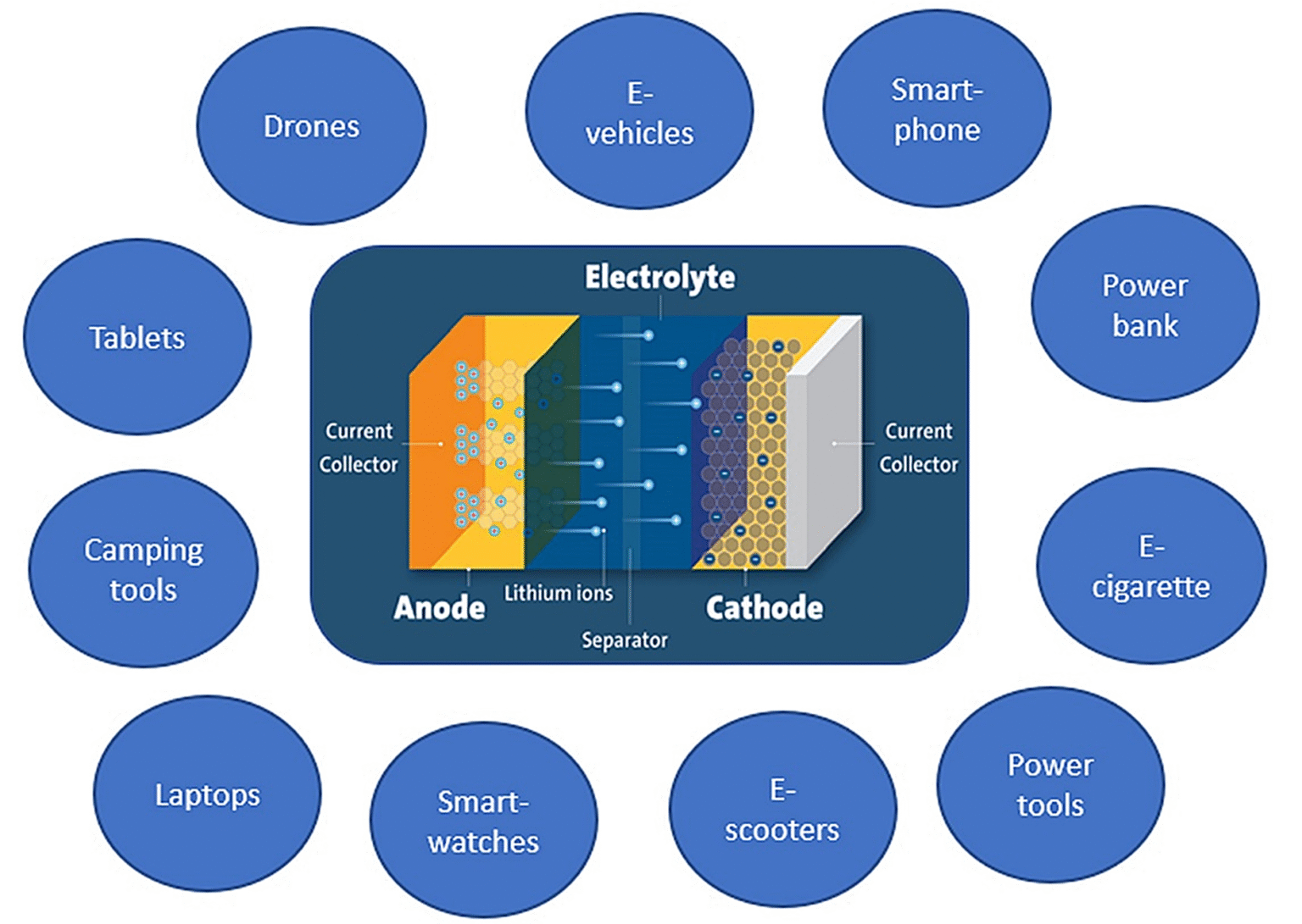 Lithium Battery Mineral Composition | Cm Mining Corporation