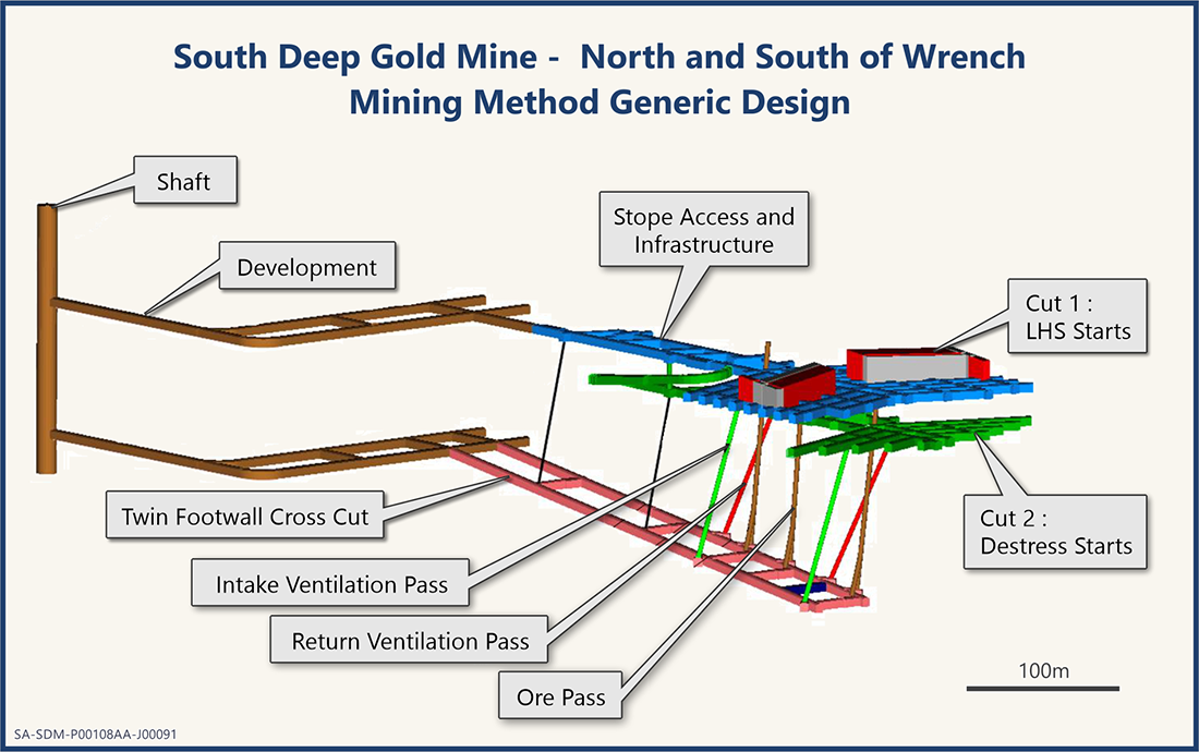 Mining in South Africa | CM MINING